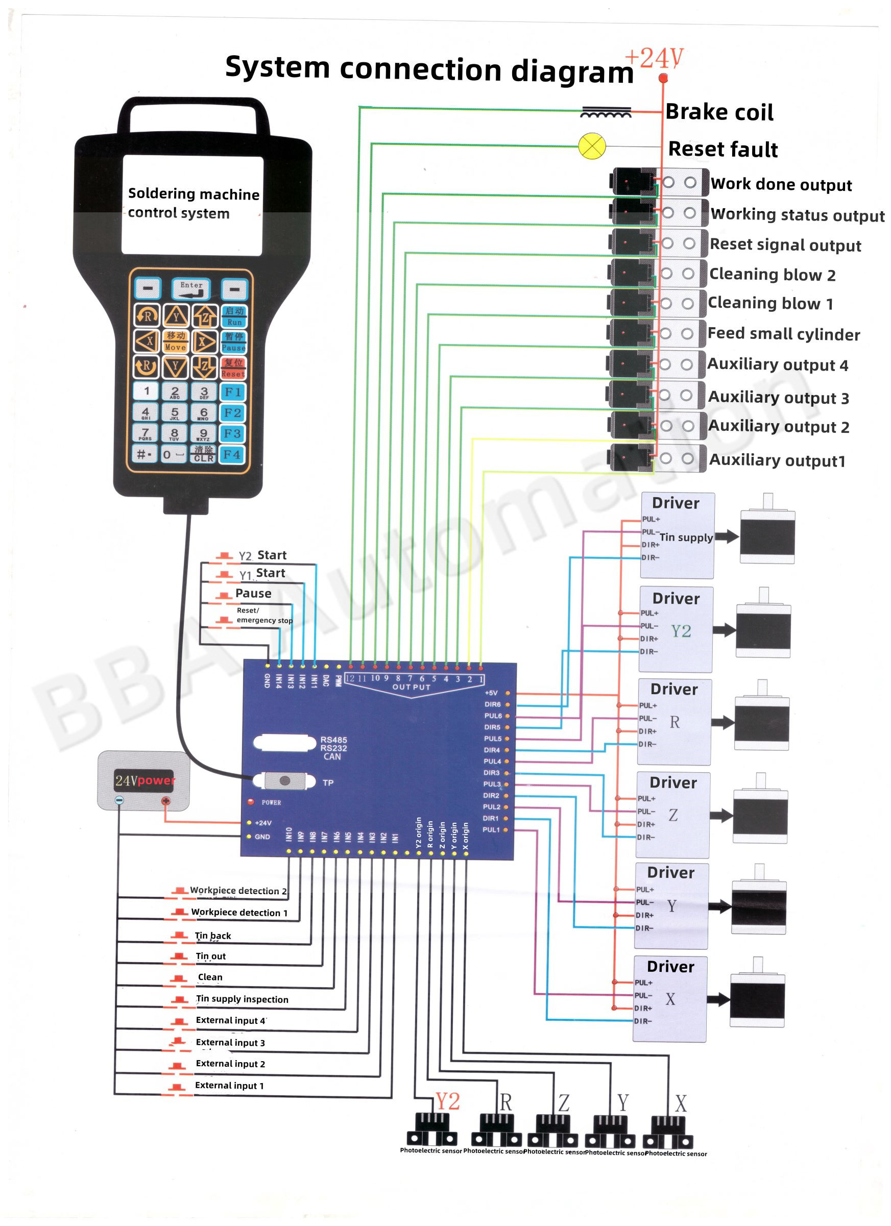 Cartesian Robotic Soldering System Solution Circuit Board Soldering Assembling System From China